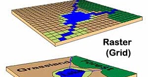GIS Spatial data types (Raster , Vector data) - GIS RS GPS