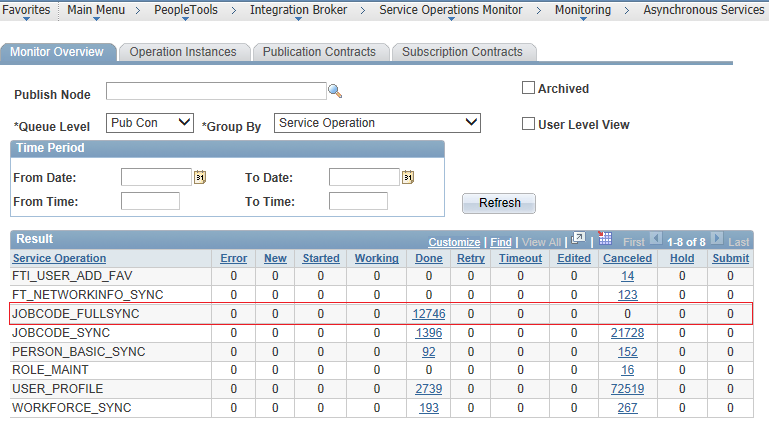 PeopleSoft: PeopleSoft : Job Code Full Sync Process (Integration Broker)