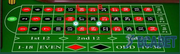 Panduan Bermain Roullete Pada Game SBOBET - BCABET - BCABET Soccer Info