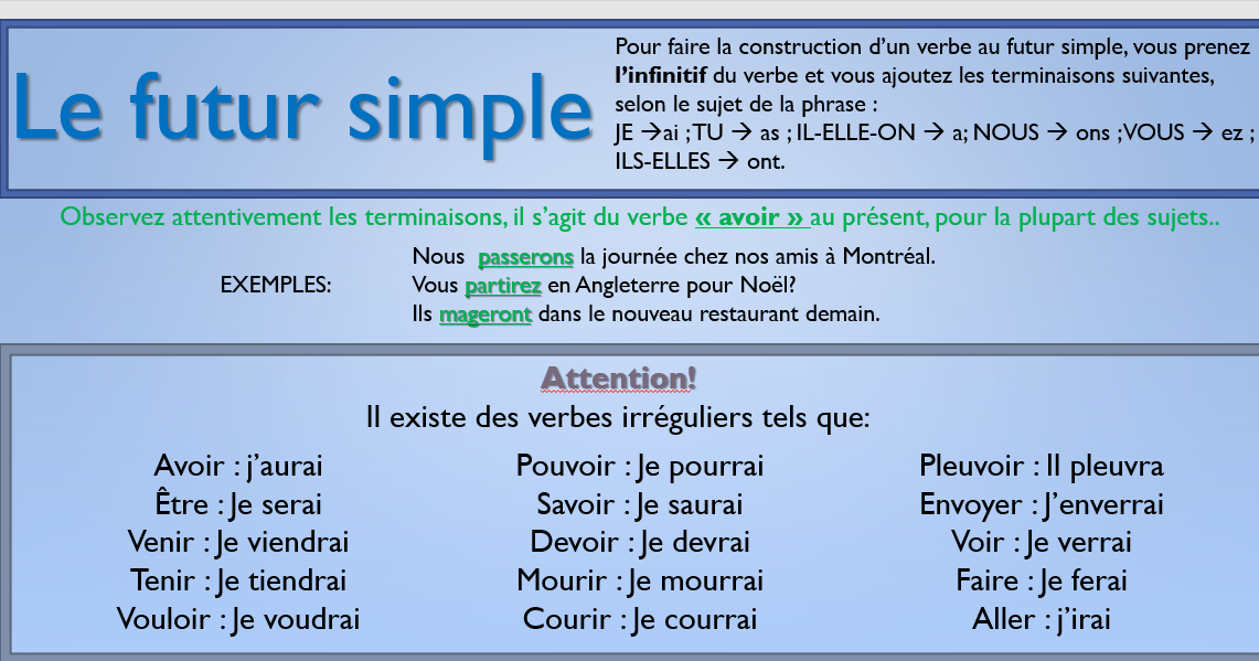 Niveau A2 - Le futur simple