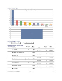 Springfield, VT Police Department: December 2017