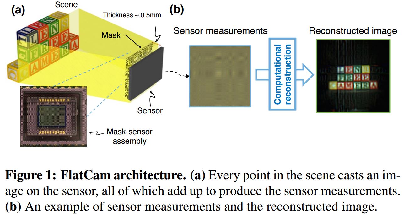 Image Sensors World: Rice University Team to Present Lensless FlatCam
