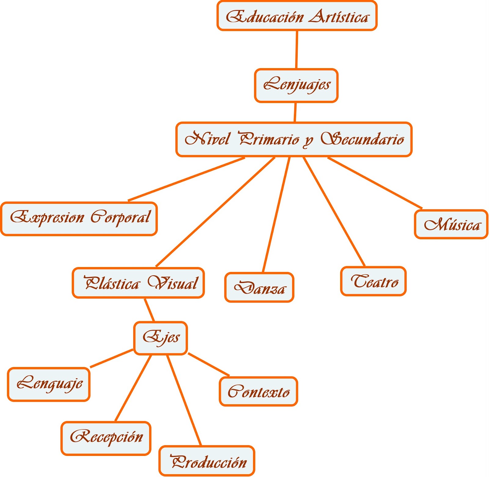 Arte - Aportes para la enseñanza de la Educación Artística - Plástica ...