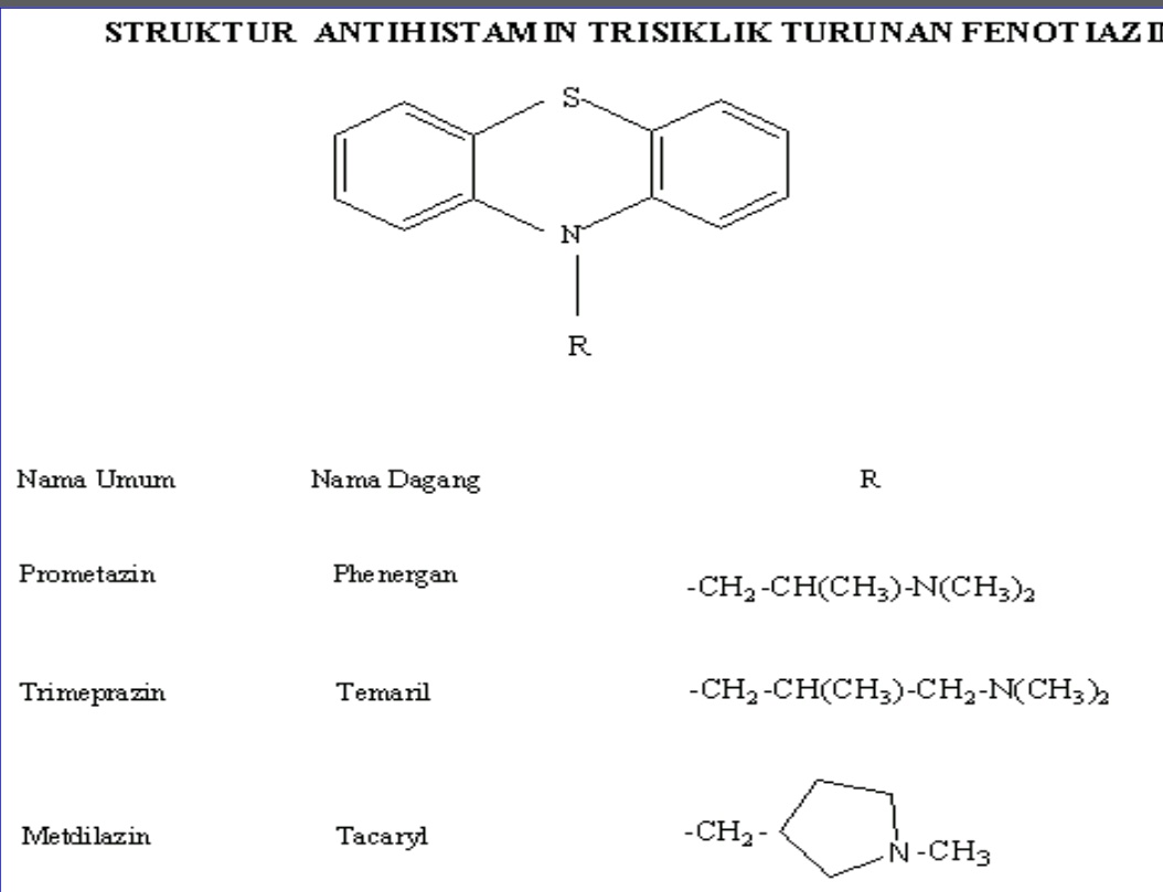 Rismarika: Antihistamin dan antipsikotik (turunan fenotiazin, turunan ...