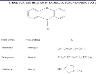 Rismarika: Antihistamin dan antipsikotik (turunan fenotiazin, turunan ...