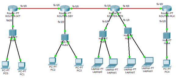 Configure And Install Konfigurasi Network Routing Rip Simulasi Packet