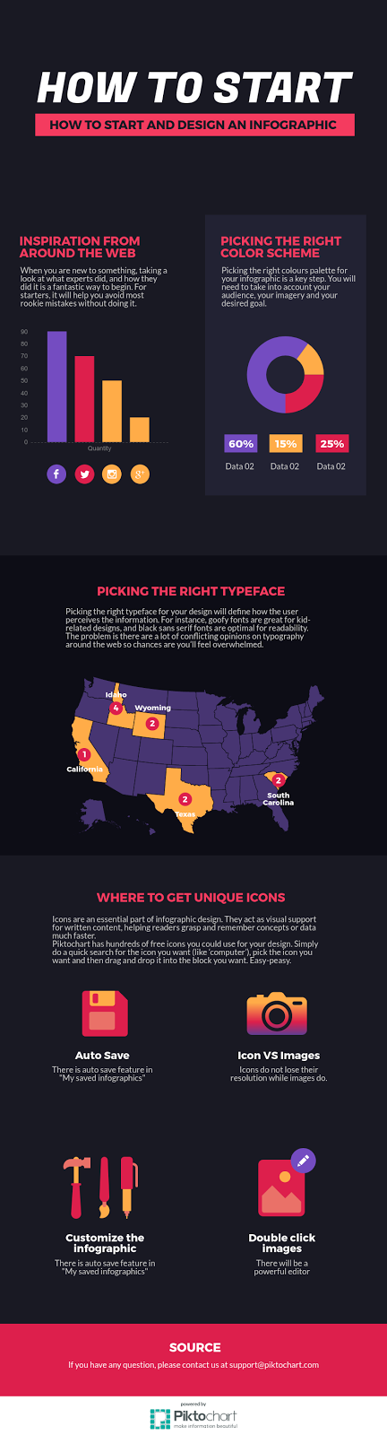 Rudai 23: 23 Things for Information Skills: Thing 8: Infographics