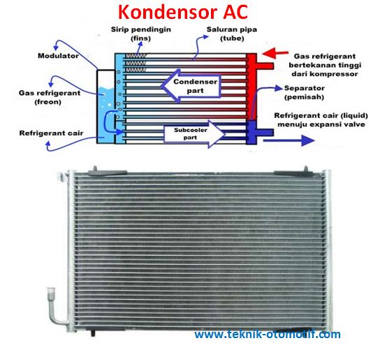 Komponen-Komponen Sistem AC Beserta Fungsinya | teknik-otomotif.com