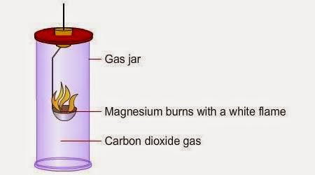 My Share Learning Content: 3.3 Reactivity Series of Metals and Its ...
