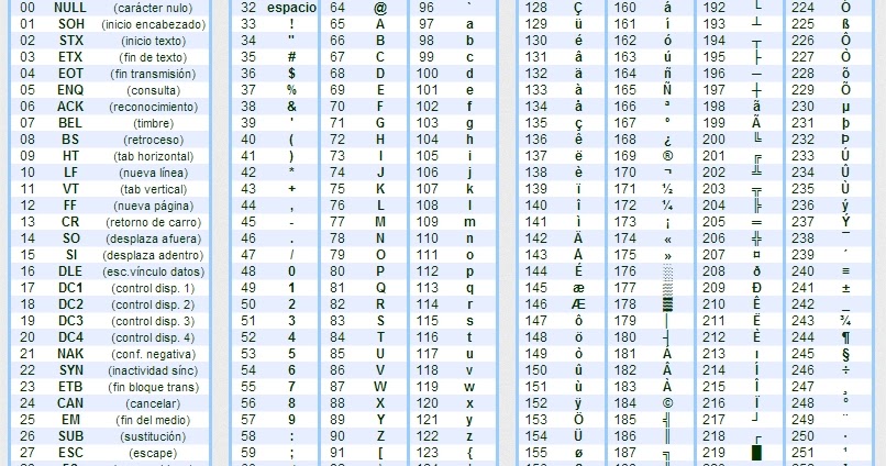 Tabla ASCII