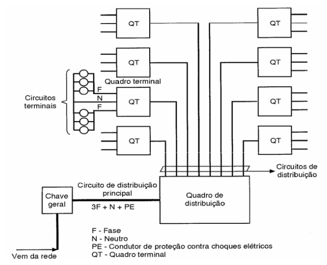 Principais Componentes de uma Instalação Elétrica - Ensinando Elétrica ...