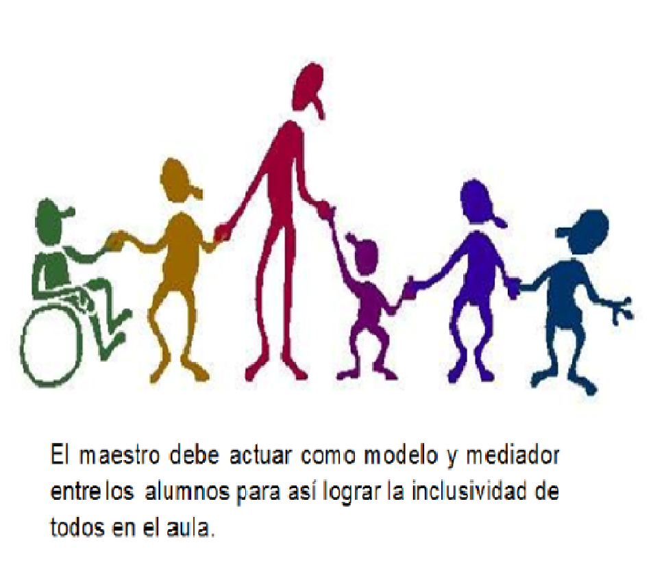 EDUCACIÓN INCLUSIVA: INTRODUCCIÓN