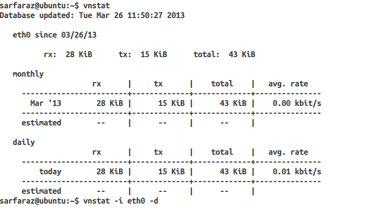 How To Monitor Network Bandwidth Usage On Ubuntu 1204 Techs2resolve