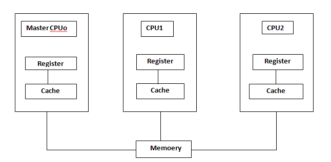 Fortech What Is Operating System And Types Of Os Fortech What Is Operating System And Types Of Os