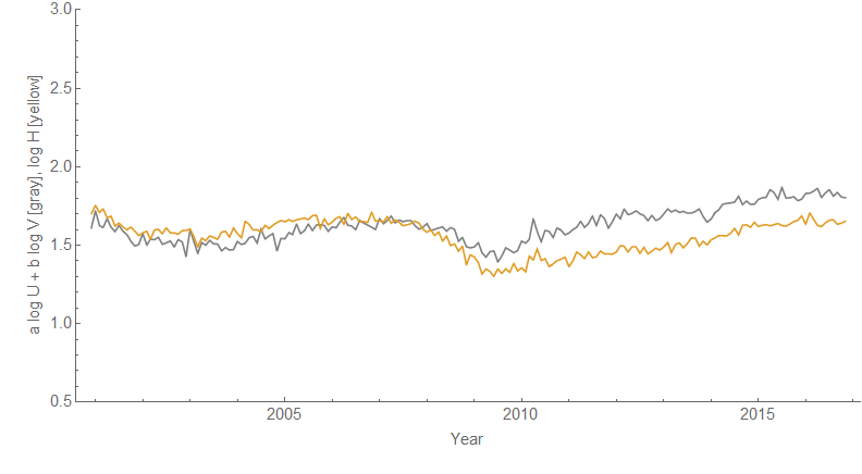 Information Transfer Economics: Matching theory and employment in ...