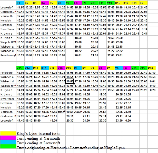 The XL Blog: X1 Bus Diagrams & Codes