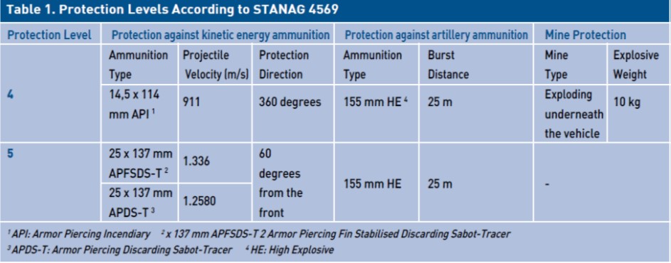 DEFENSE STUDIES: KAPLAN MT Poised to Become Force Multiplier for Indonesia