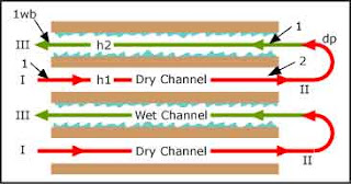MHIMNS: Heat Exchanger