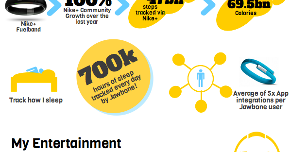 INFOGRAPHIC : The Growth of Interactions (and the rise of the ...