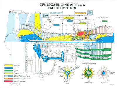 Turbofans: General Electric CF6-80C2