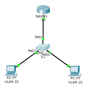 Inter-VLAN Routing | InfoneRoy