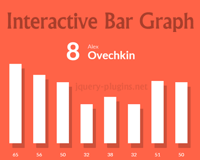 Interactive Bar Graph with jQuery and CSS | jQuery Plugins