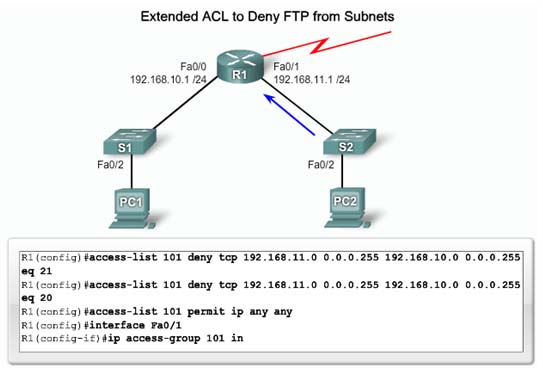 Semua tentang Network & IT: Tutorial ACLs & NAT
