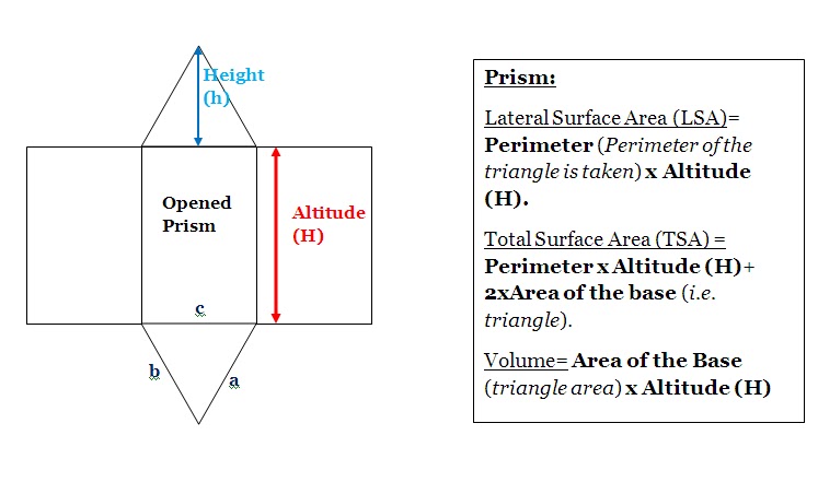 Practice Government Exam Questions: Basic Formula on Prism and Pyramid ...