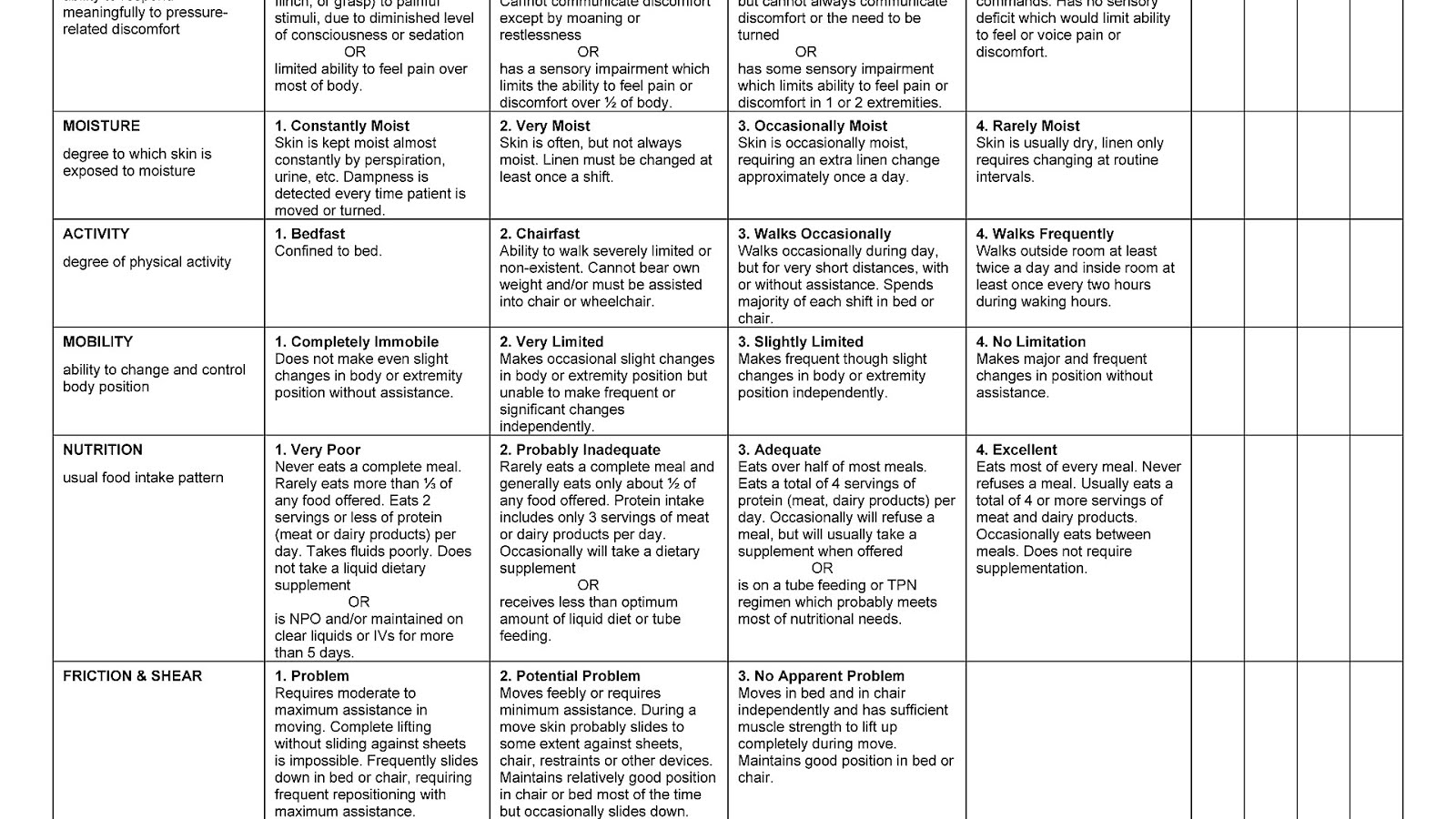 Braden Scale for Predicting Pressure Ulcer Risk - Ulcer Choices