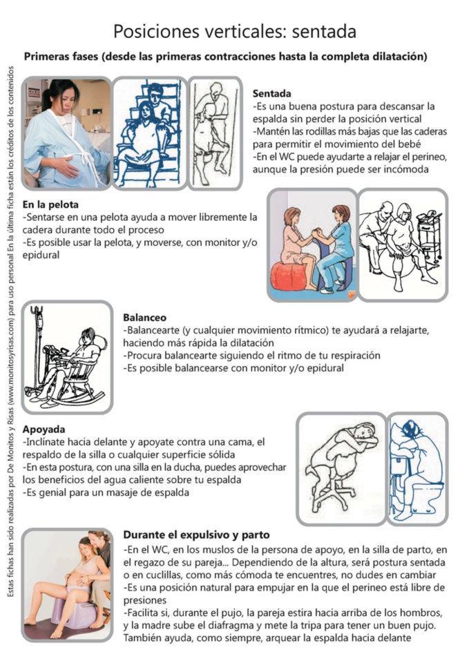 El otro sentido de mi vida: Posters sobre posiciones para el parto ...