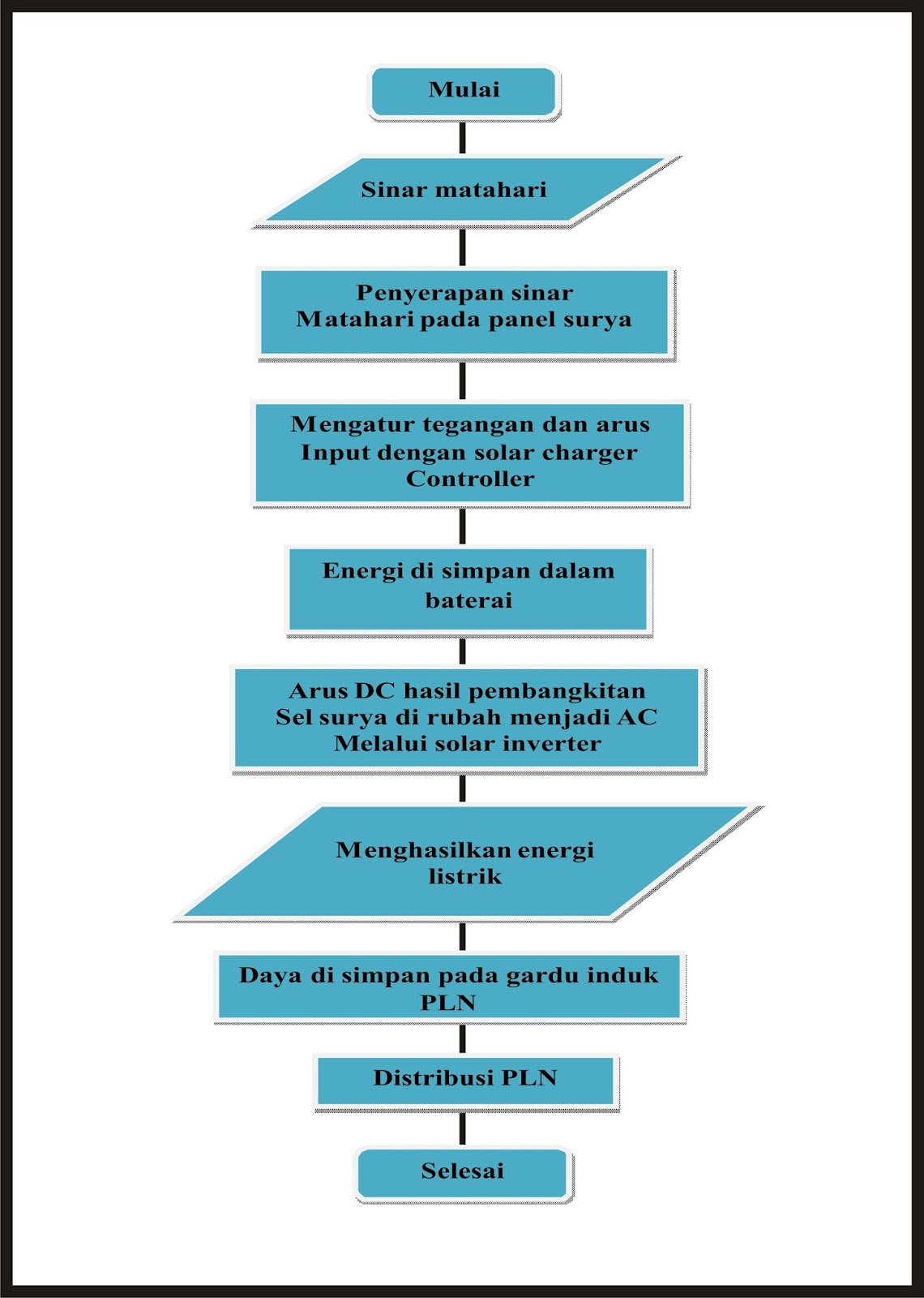 Algoritma dan Pemograman Kasus Elektro ( Tugas 2 )