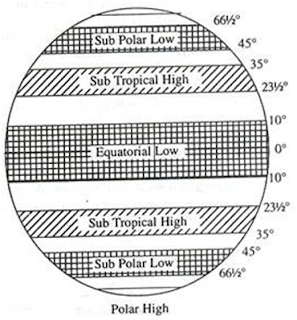 Atmospheric Pressure and Pressure Belts of the World