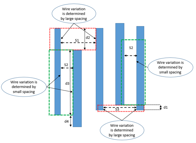 Metal Width Variation (Type 6) |VLSI Concepts