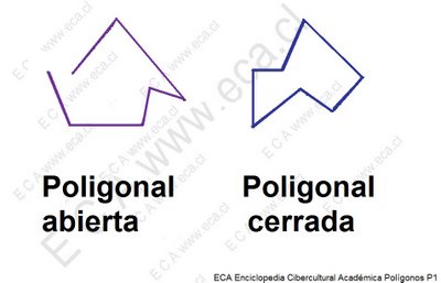 LÁPICES DE COLORES: LINEAS POLIGONALES ABIERTAS Y CERRADAS