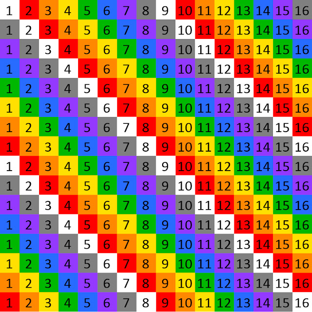 Michael Fahel's Art Process Blog: UV Test