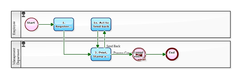Workflow Sample: 2013