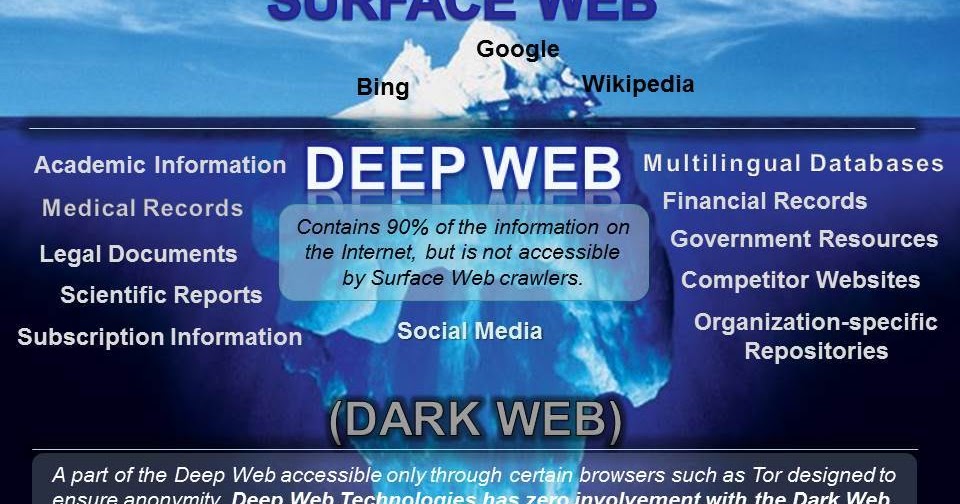 What Is Deep Web? ~ TECHNO CORE