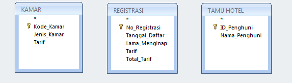 NORMALISASI 1NF, 2NF, 3NF BESERTA STUDI KASUS - Sistem Basis Data