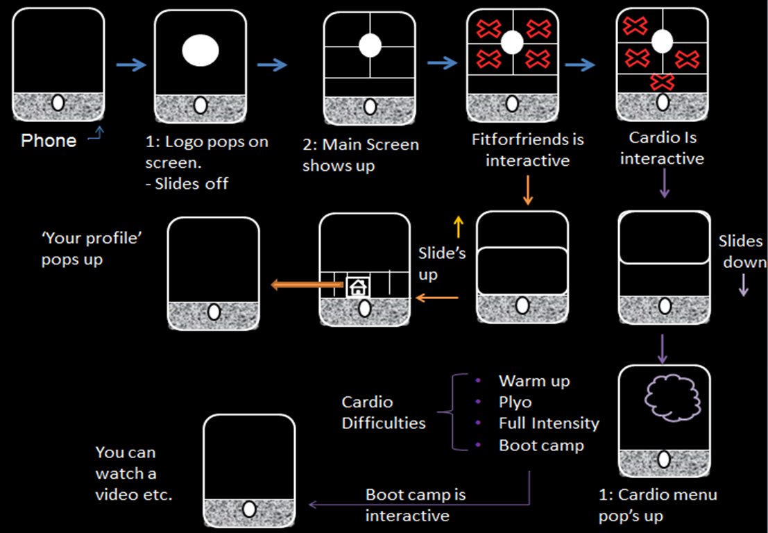 Unit 10 Animation Techniques