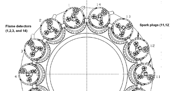 Gas Turbine Tutorials: Gas Turbine Combustion Section