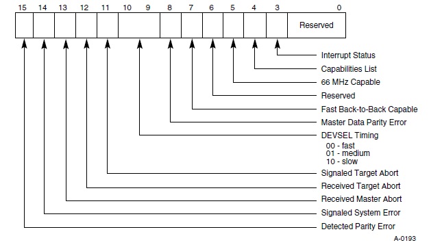 大同 Working Notes: PCI Configuration Space