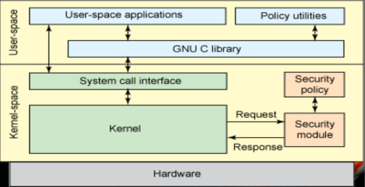 Belajar Teknologi Informasi: Security dan Security Management pada NOS