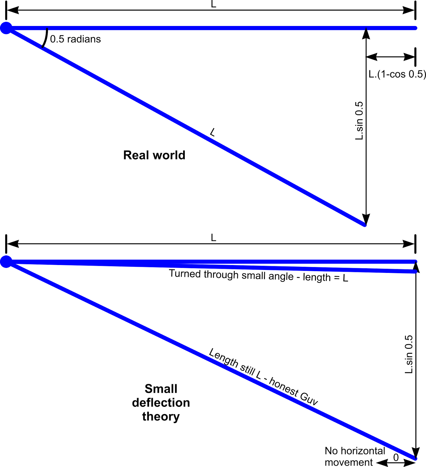 The Chatty Guide to Structural Engineering: Part 4 - why dinosaurs ...