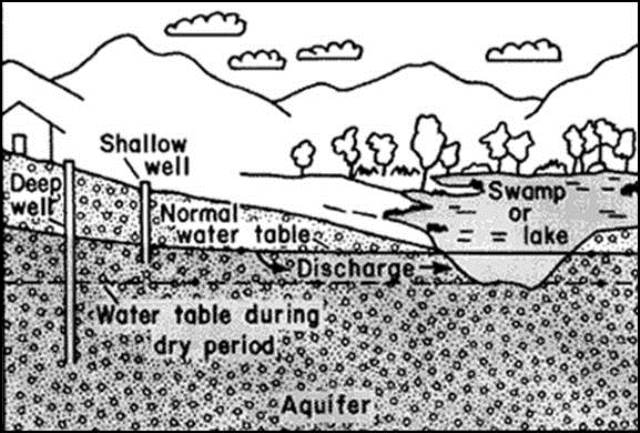 √ Geologi Dalam Sebotol Air Kemasan - berbagi jawaban 5