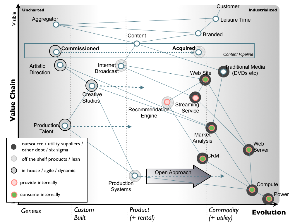 Bits or pieces?: Other tools I use with mapping