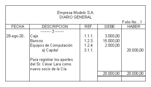 CONTABILIDAD GENERAL: EL CICLO CONTABLE