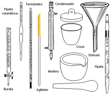 conociendo tu laboratorio: instrumentos de laboratorio