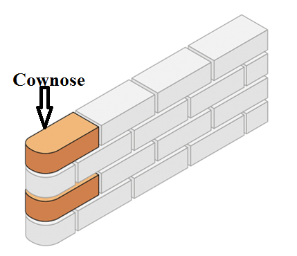 Only4Civil Engineers