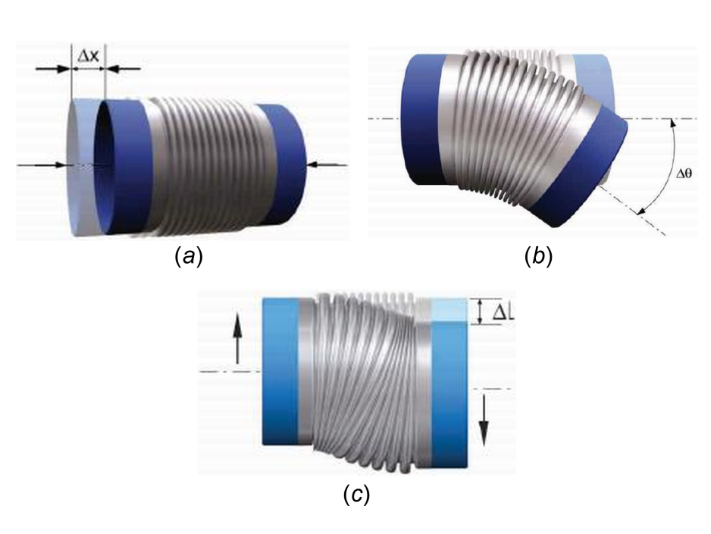 AN INTRODUCTION TO METAL BELLOWS EXPANSION JOINTS