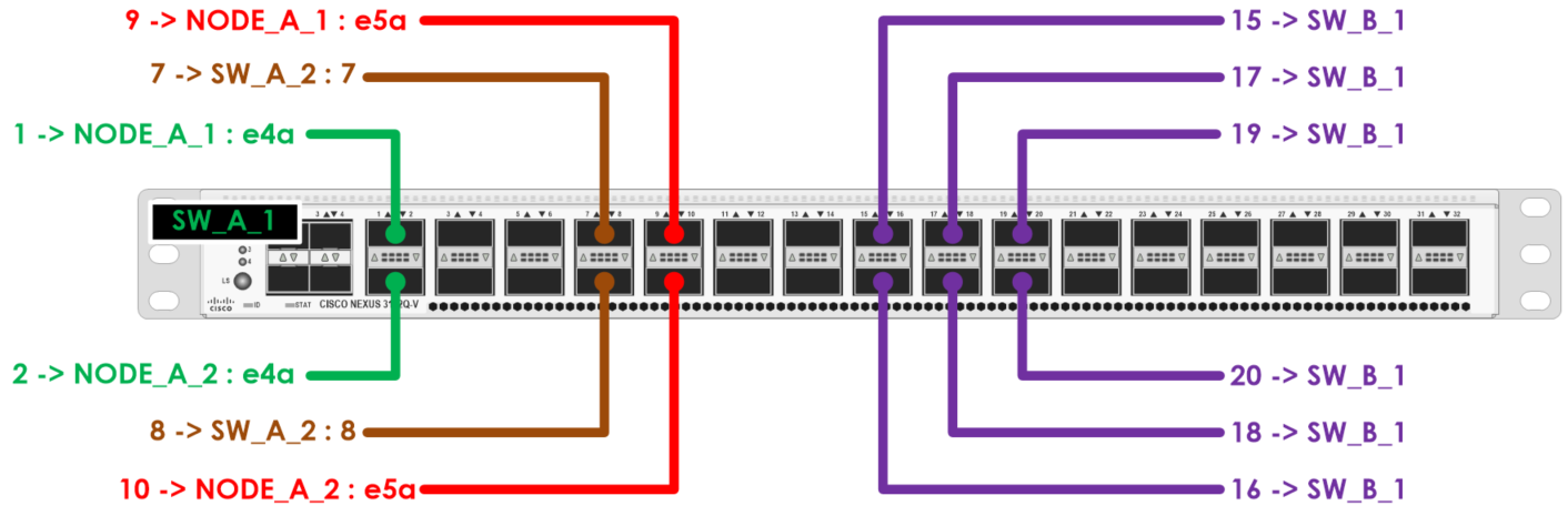 MetroCluster IP Installation: Cabling the IP Switches: AFF A700 and ...